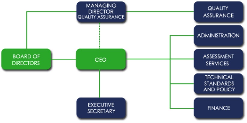 Our People | SAMA - Saskatchewan Assessment Management Agency